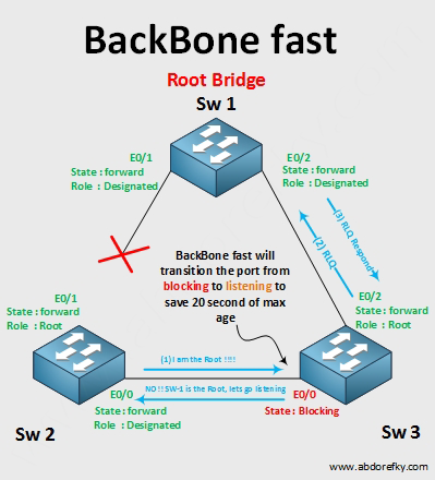backbone-fast | abdo refky